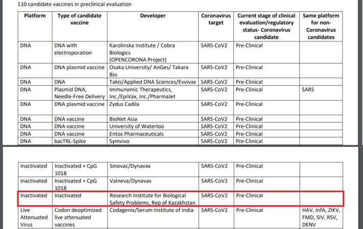 WHO Approves Kazakh COVID-19 Vaccine for Preclinical Trials - The ...