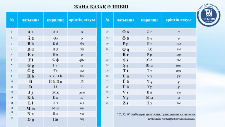 Kazakhstan Presents New Latin Alphabet, Plans Gradual Transition ...