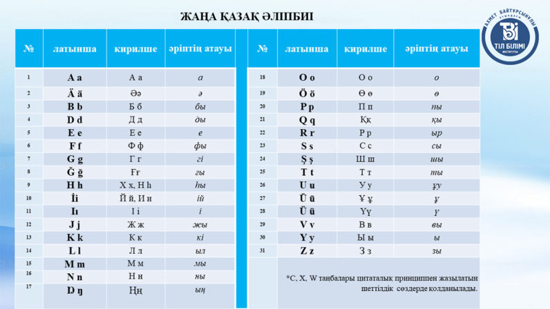 Kazakhstan Presents New Latin Alphabet, Plans Gradual Transition ...