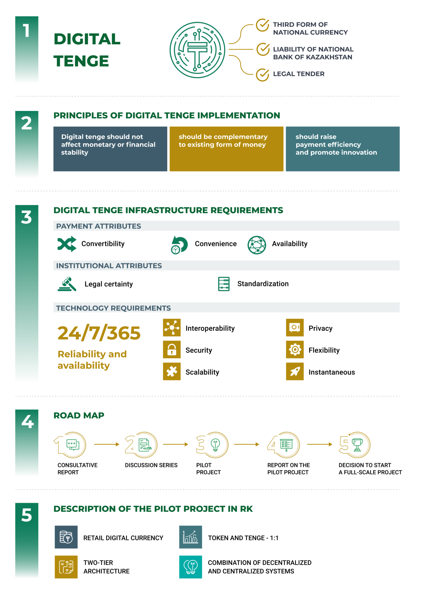 National Bank of Kazakhstan Releases Research Report on Digital Tenge ...