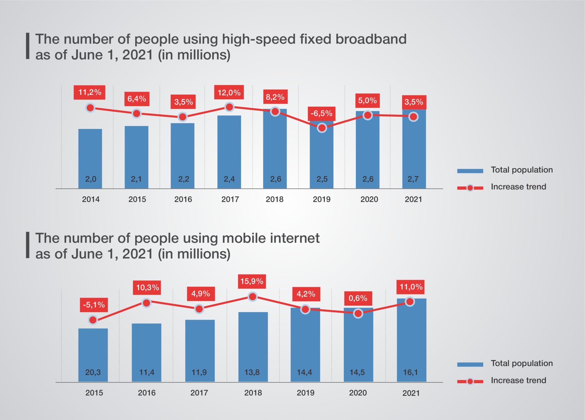 Kazakhstan Reaches Near Total Broadband Internet Access Across Country ...