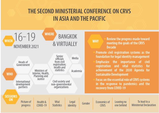 Push for Civil Registration Set to Hit Key Milestone in Asian and ...