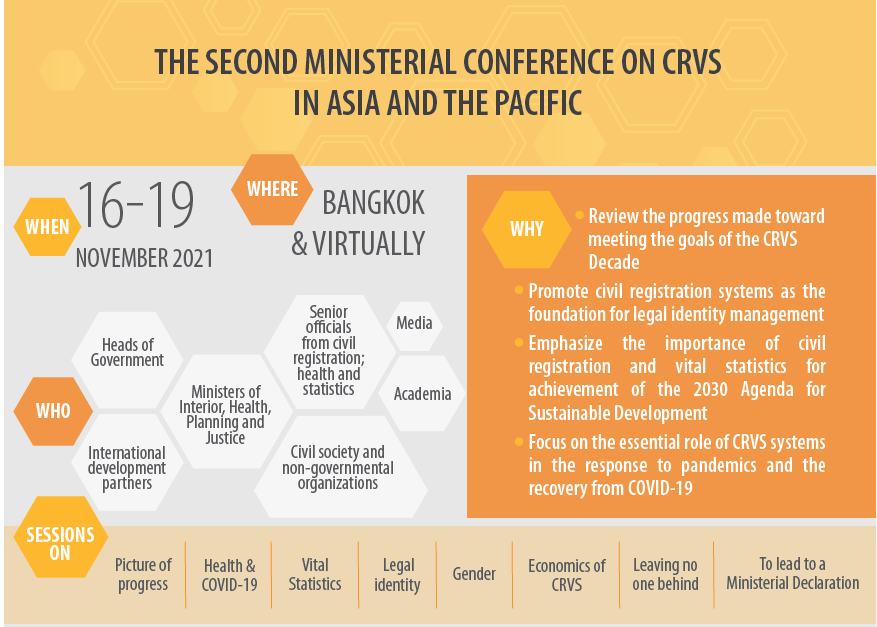 Push for Civil Registration Set to Hit Key Milestone in Asian and ...