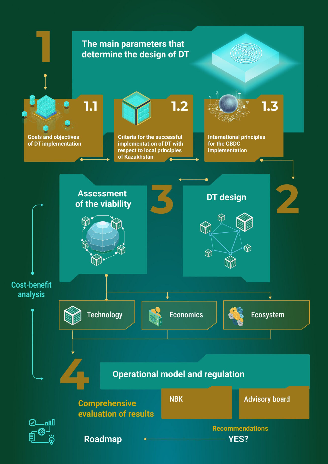 Final Decision on Digital Tenge Still Pending in Kazakhstan, Says ...