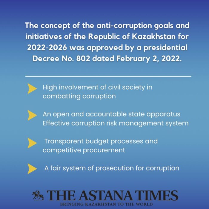 Anti-Corruption Agency Implements Crucial Measures to Reduce Corruption ...