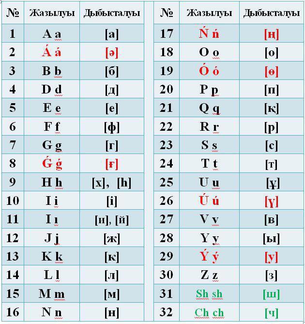 Kazakhstan Prepares New Document to Boost Development and Prevalence of ...