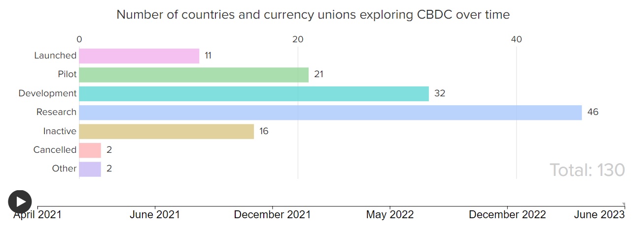 Kazakhstan’s Digital Tenge Set to Launch in 2025, Poised to Influence ...
