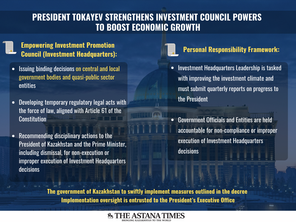 President Tokayev Strengthens Investment Council Powers to Boost ...