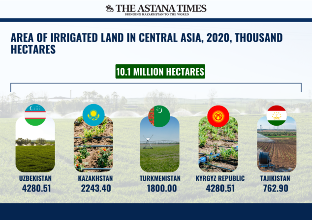EDB Report Warns of Looming Water Crisis in Central Asia by 2028 - The ...