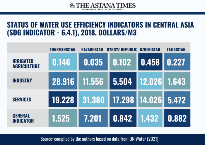 EDB Report Warns of Looming Water Crisis in Central Asia by 2028 - The ...