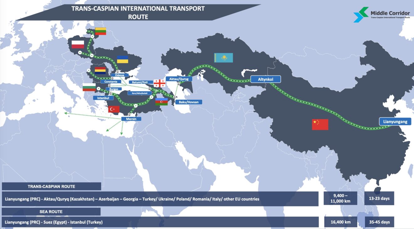Kazakhstan’s Role in Shaping Trans-Caspian Transport Route - The Astana ...