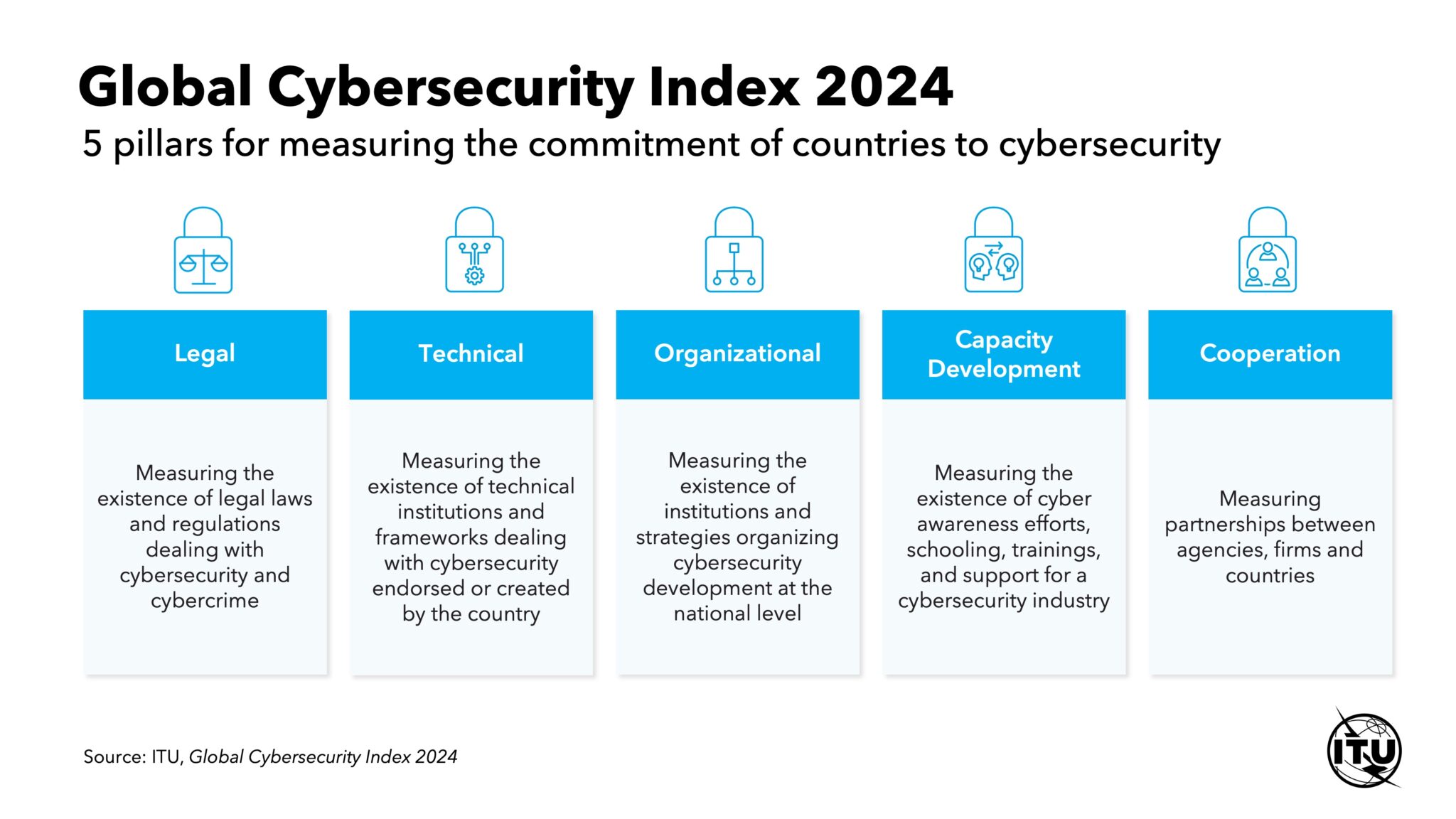 Kazakhstan Advances in Global Cybersecurity Index 2024 - The Astana Times