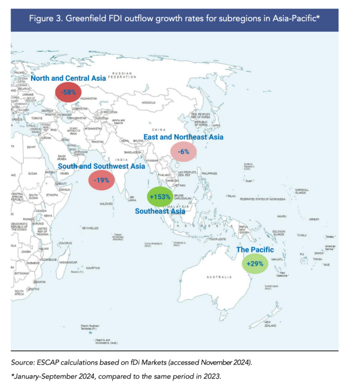 ESCAP: Kazakhstan Tops Regional Investment Chart with $15.7 Bln in 2024 ...