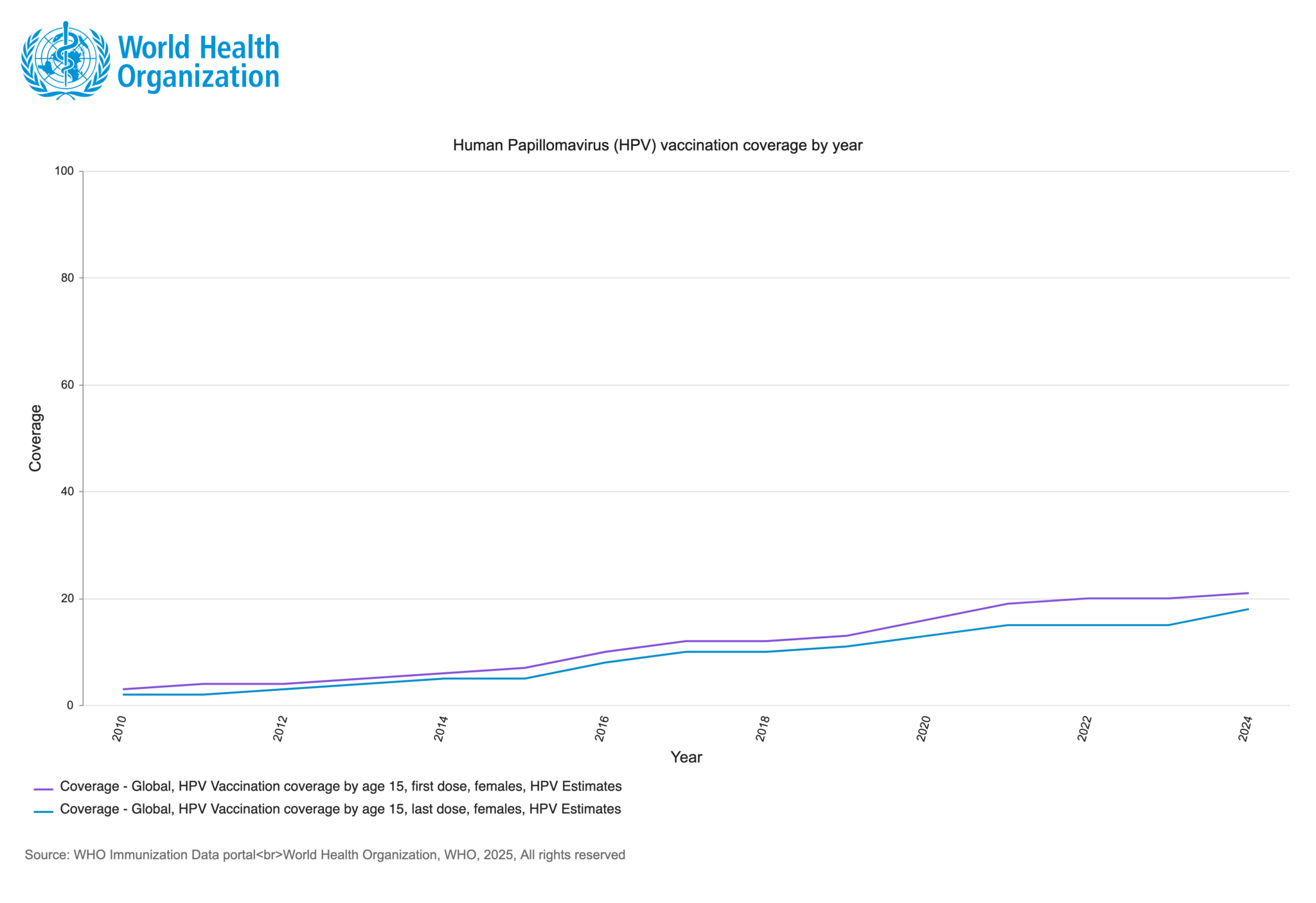 Kazakhstan Steps Up Cervical Cancer Prevention as HPV Vaccine Rollout ...