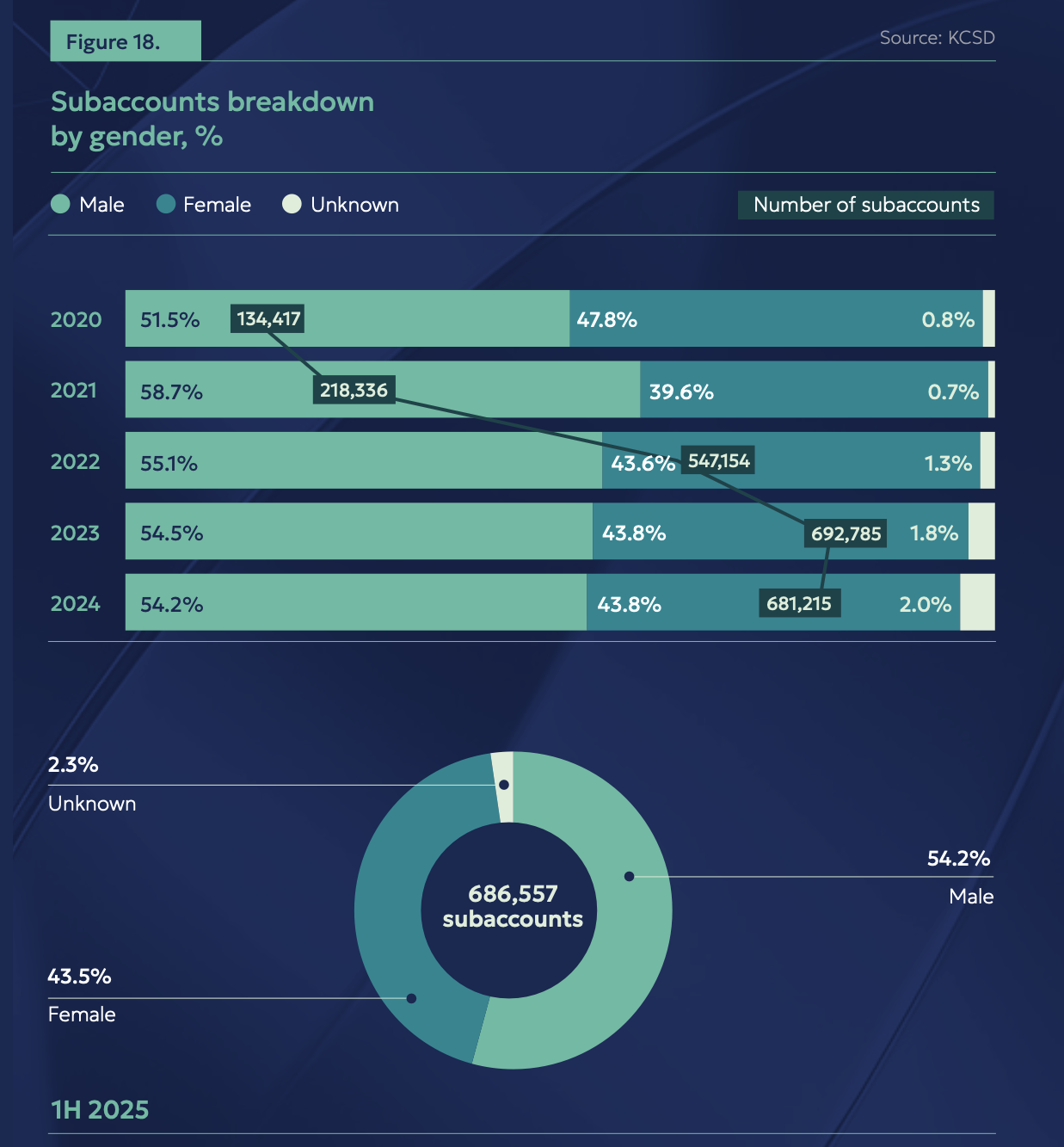 Retail Investors Reshape Kazakhstan’s Financial Landscape, But ...